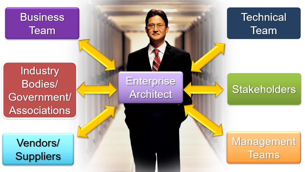 Developing EA Engagement Model and Principles for Digital Initiatives ...